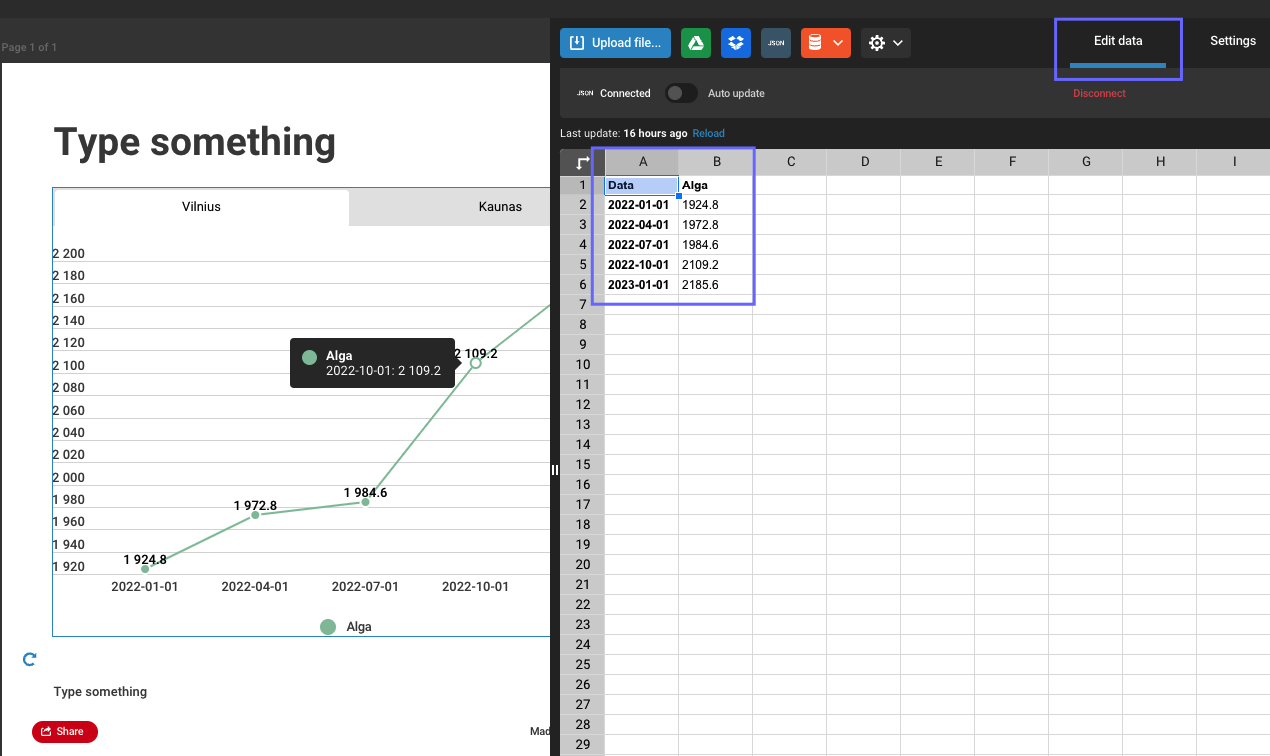 Sharing charts – Dataplatform guide for contributors